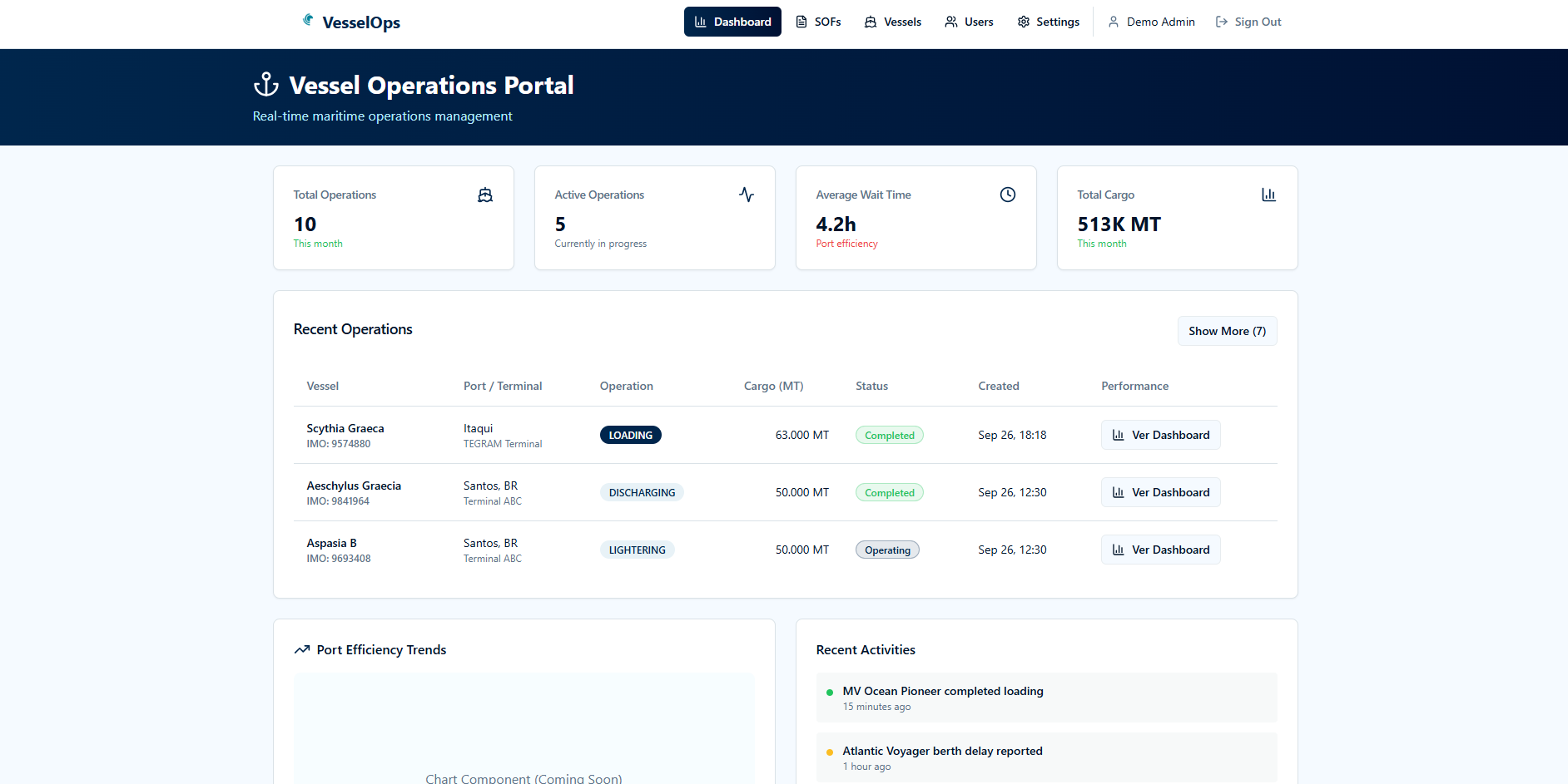 Vessel Ops Portal - Shipping, but smarter