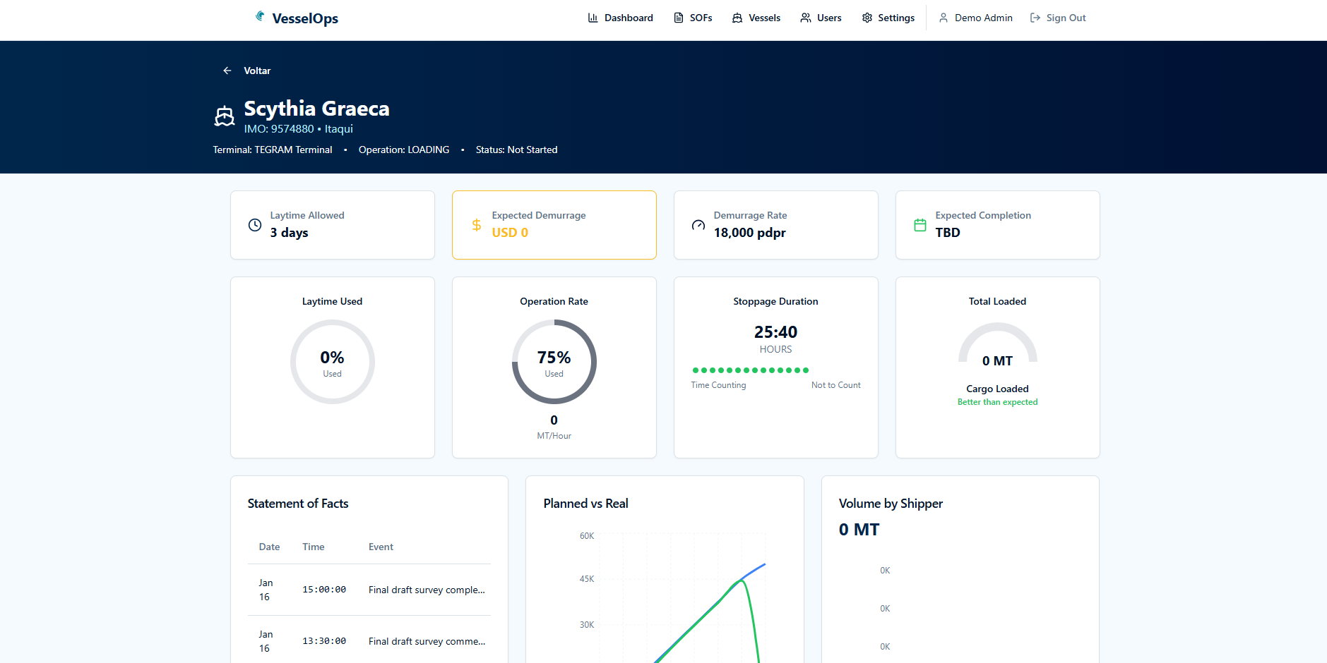 Vessel Ops Portal - Shipping, but smarter